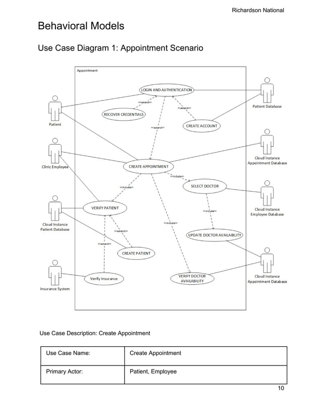 E-Scribe: Centralized Electronic Healthcare Record Management System | PDF