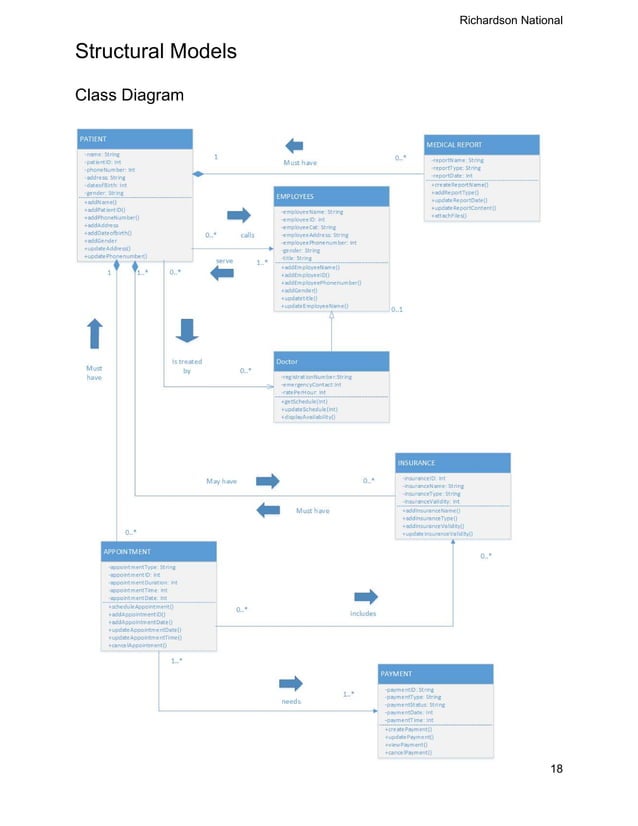 E-Scribe: Centralized Electronic Healthcare Record Management System | PDF