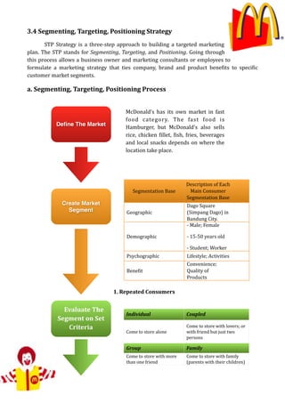 Shopper Behaviour McDonald's Simpang Dago Bandung Indonesia | PDF