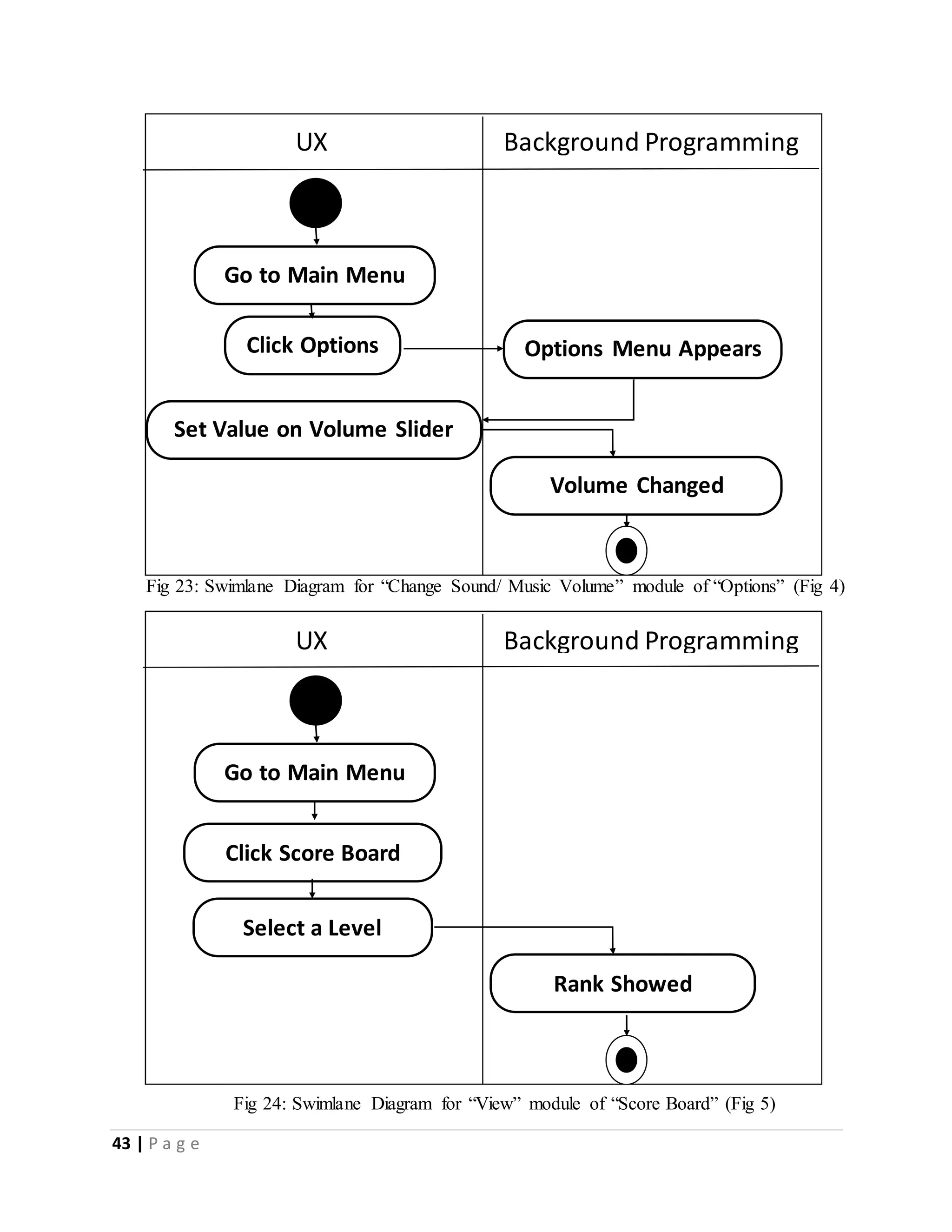 Final project report of a game | DOCX