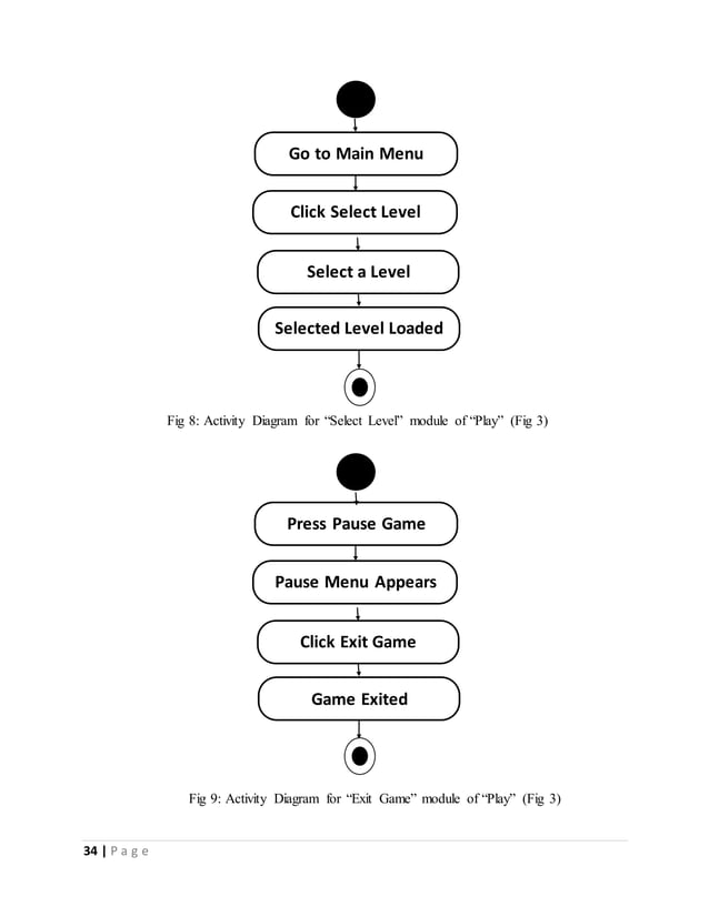 Final project report of a game | DOCX | Computer Software and ...