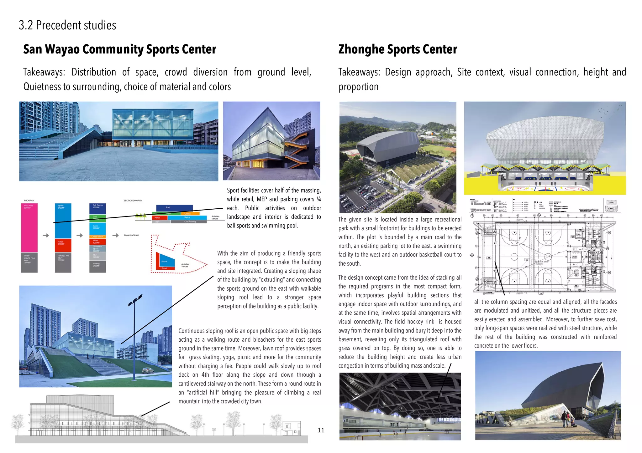 Architectural Design Project (Project 1C- Final Executive Report) | PDF