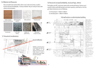 Architectural Design Project (Project 1C- Final Executive Report) | PDF