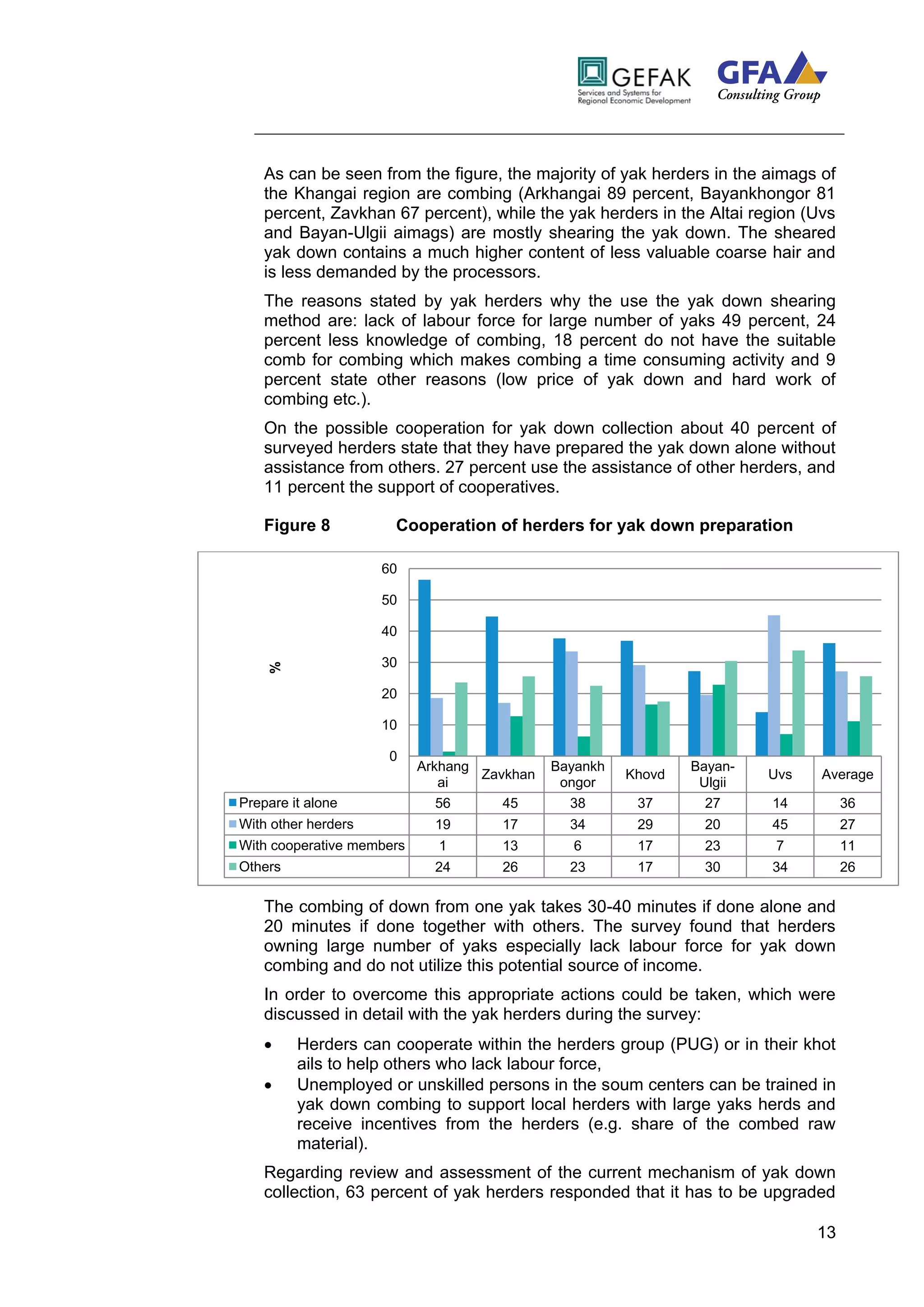 Study on the supply of yak and camel wool | PDF