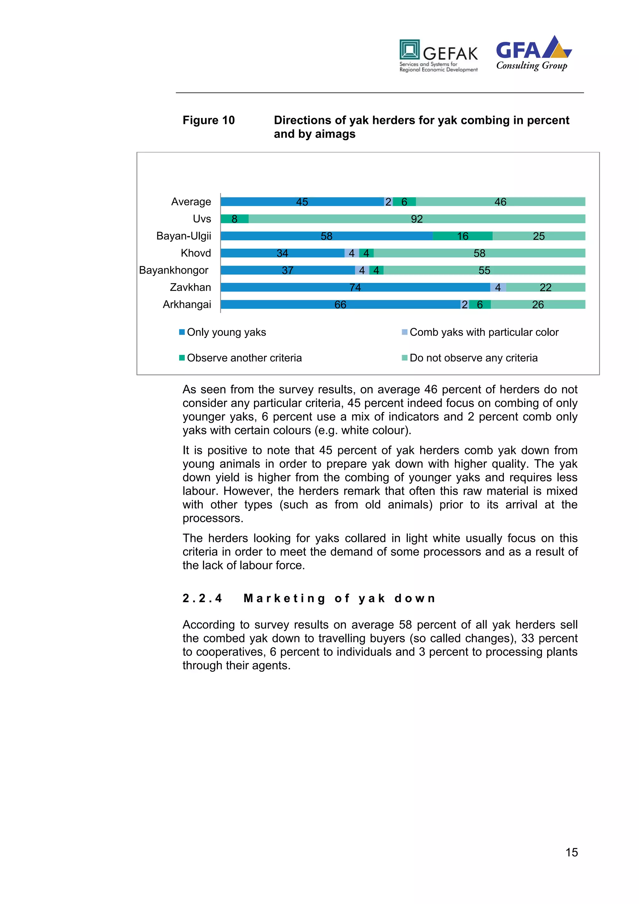 Study on the supply of yak and camel wool | PDF