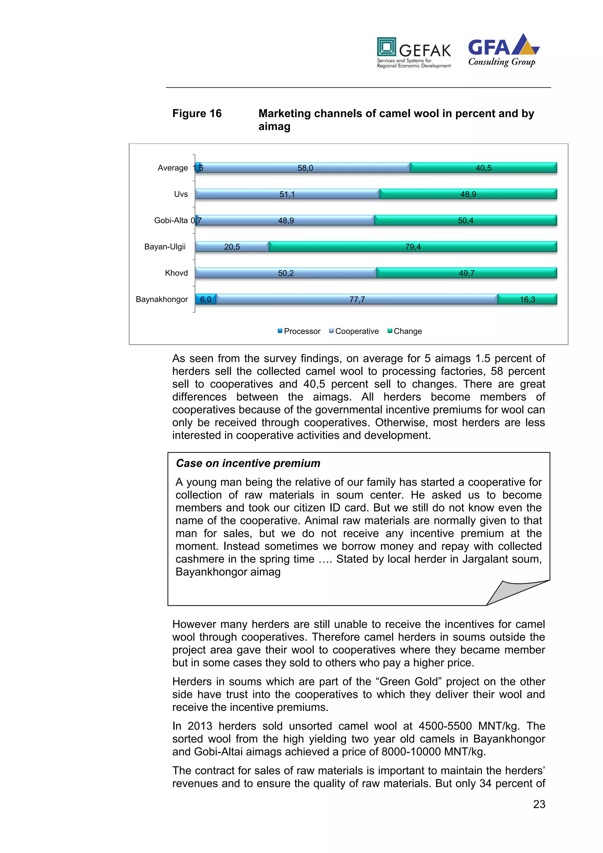Study on the supply of yak and camel wool | PDF