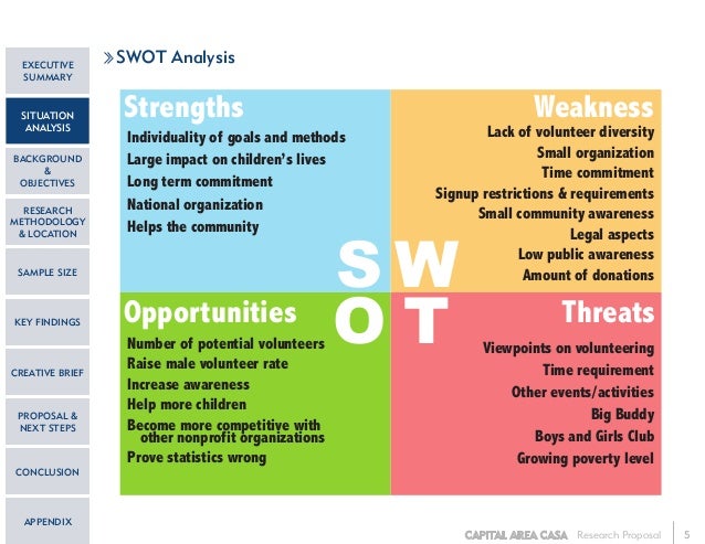 CASA Research Proposal MC 3036