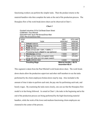 Industrial Process Analysis and Recommendation for Goodwill Los Angeles ...