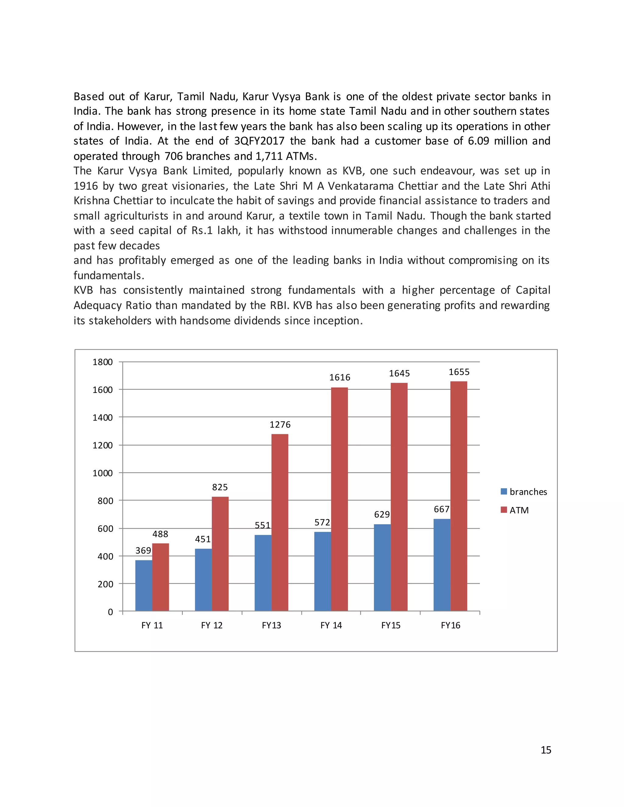 Final report with annexure | DOCX