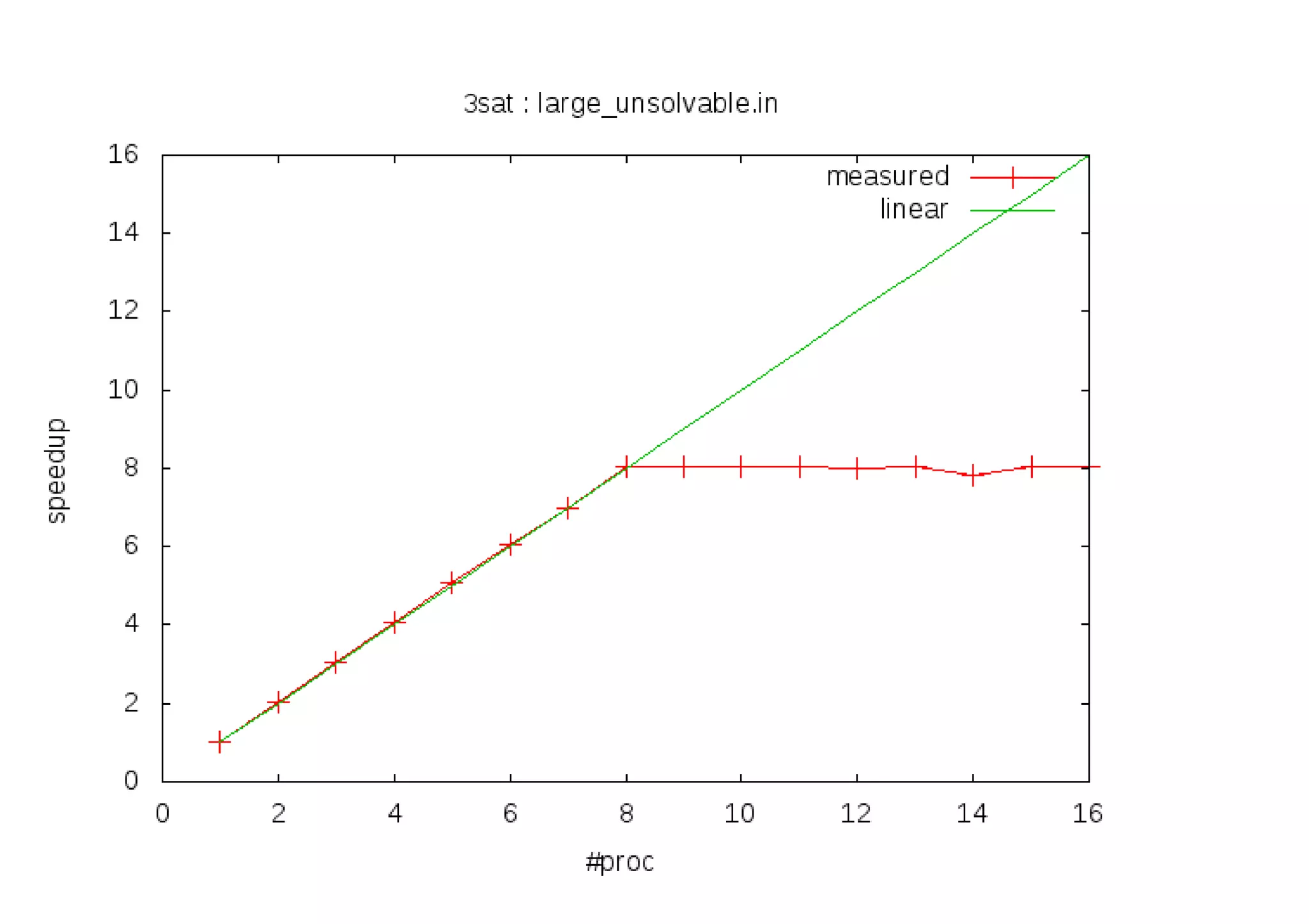 Lab Foundation Of Concurrent And Distributed Systems Ppt