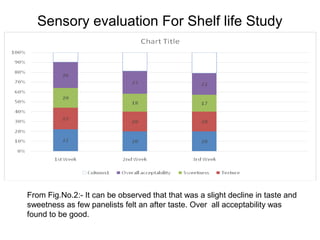 Food product development | PPT