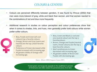 Role of Colours in Marketing, Branding and Consumer Behaviour | PPTX