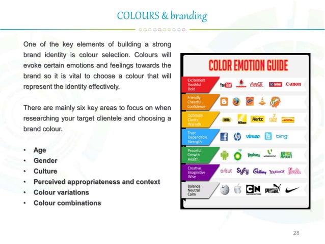 Role of Colours in Marketing, Branding and Consumer Behaviour | PPTX ...