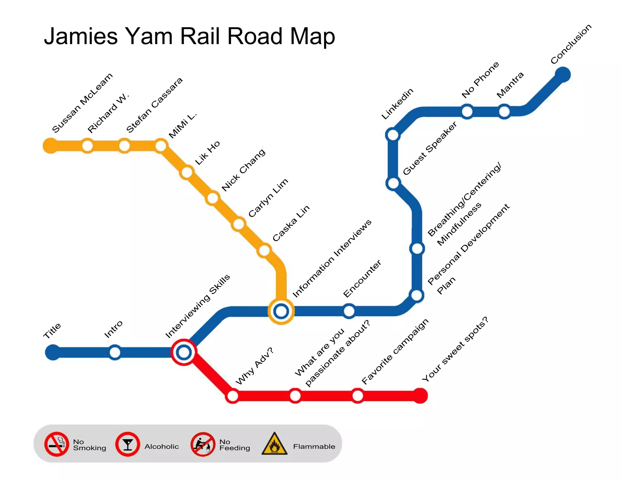 art of presentation Map of Jamies Yam | PDF