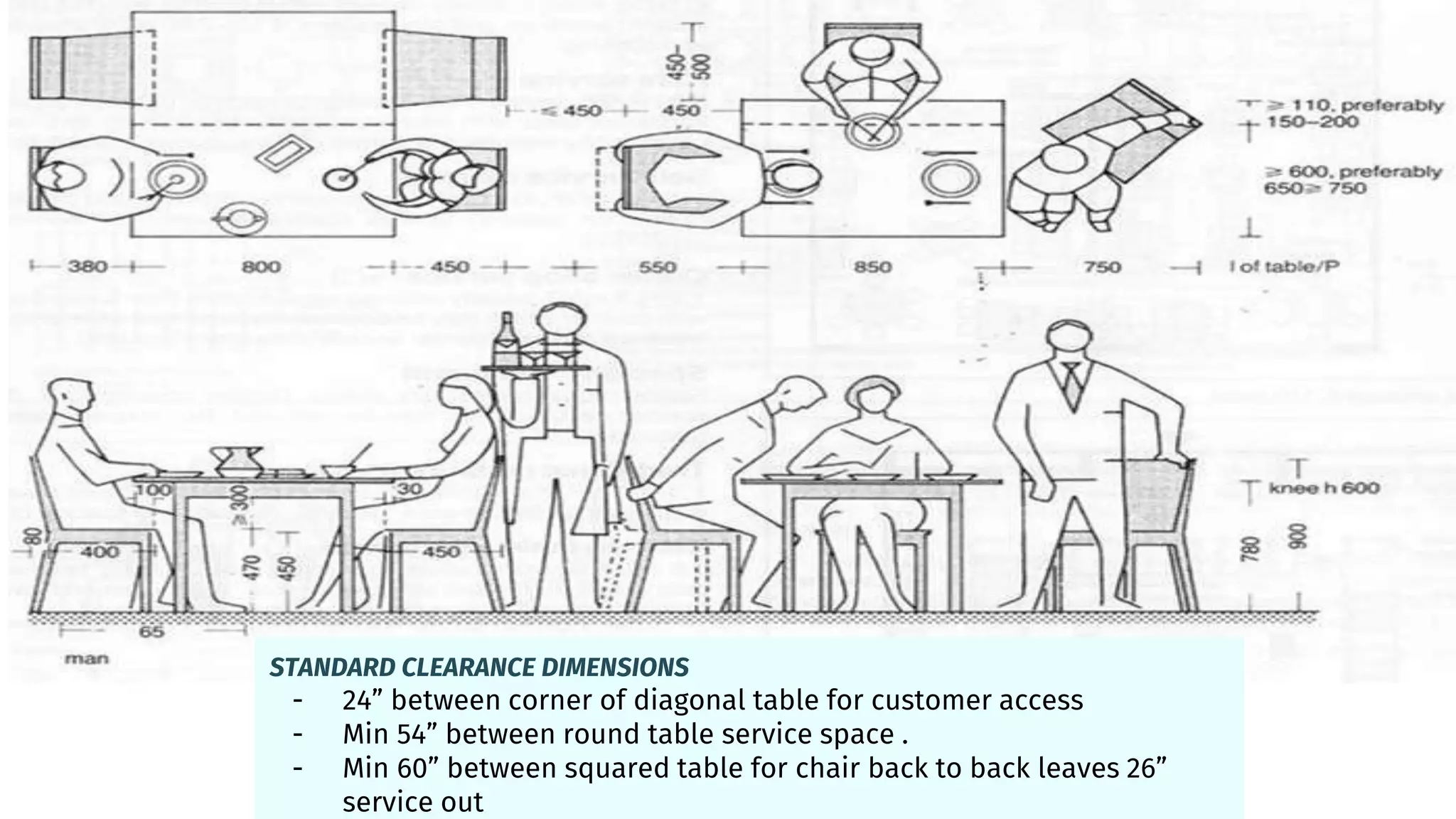Restaurant Design .pptx