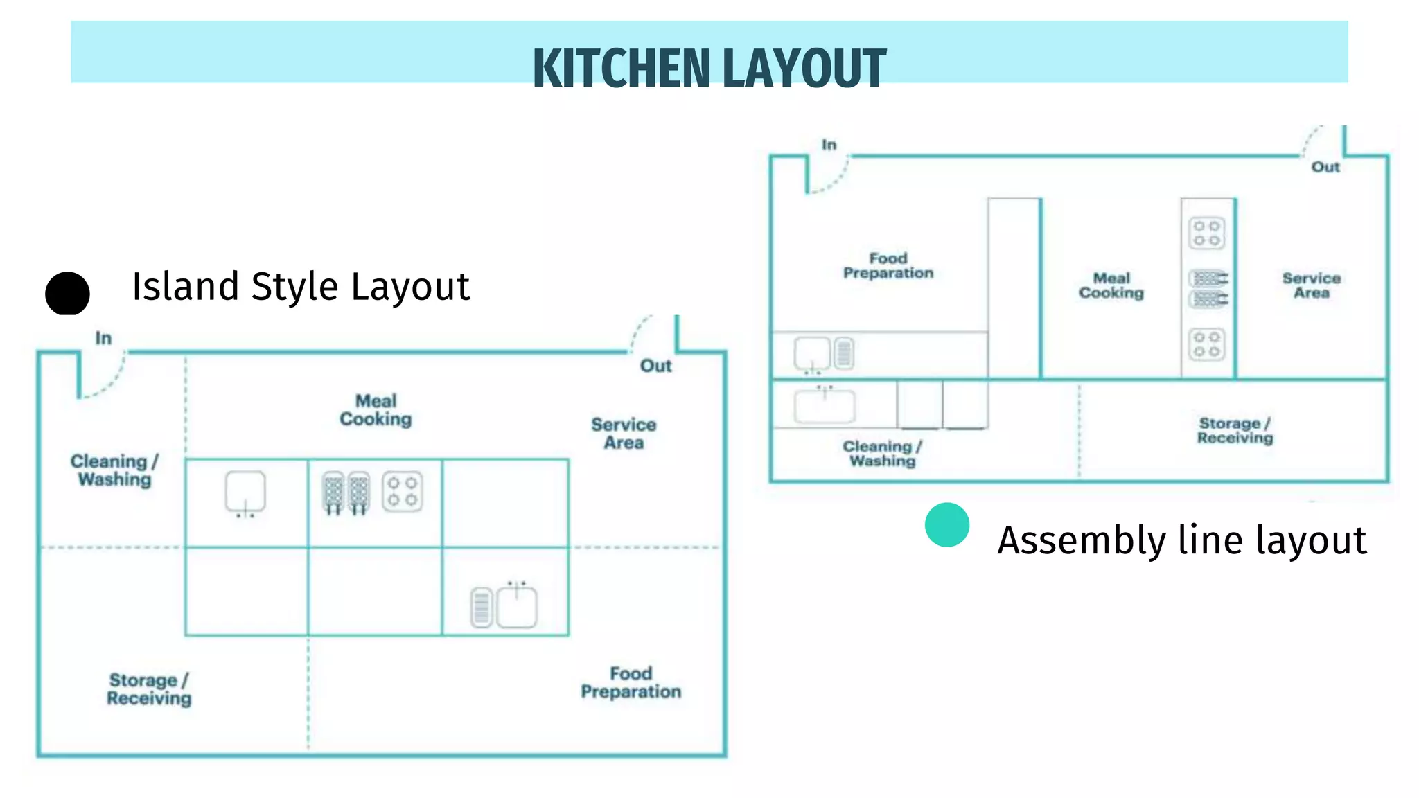 Restaurant Design .pptx