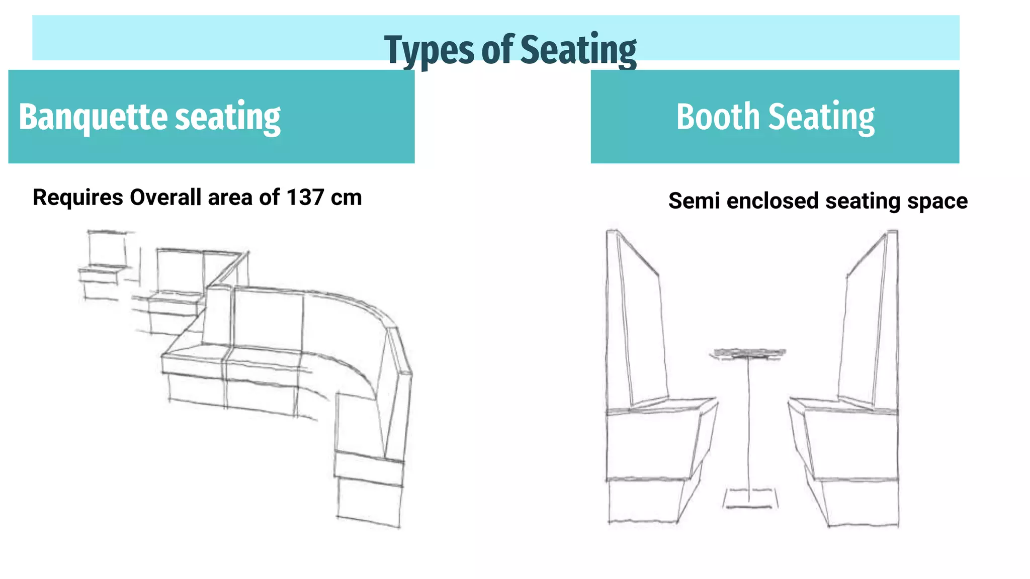 Restaurant Design .pptx