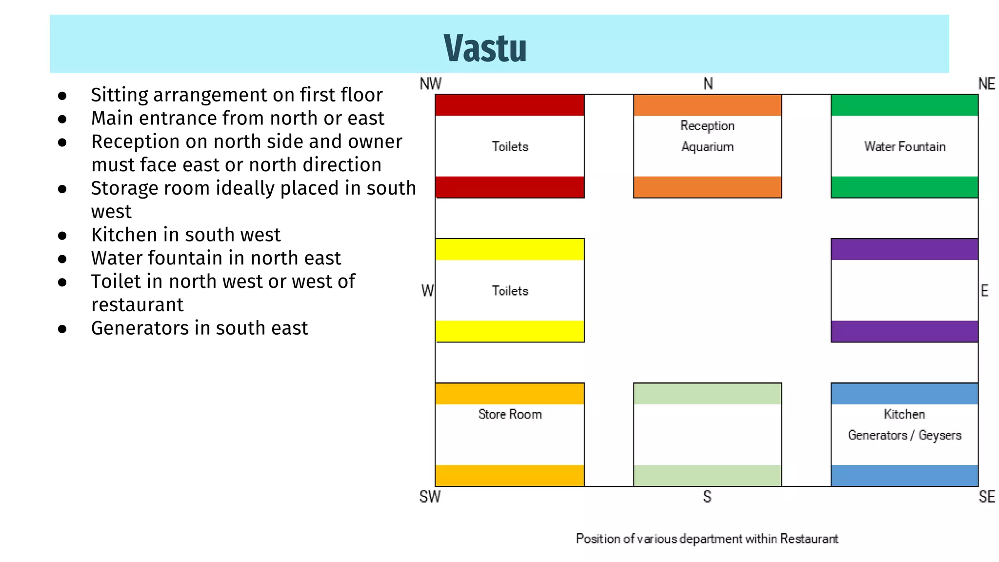Restaurant Design .pptx