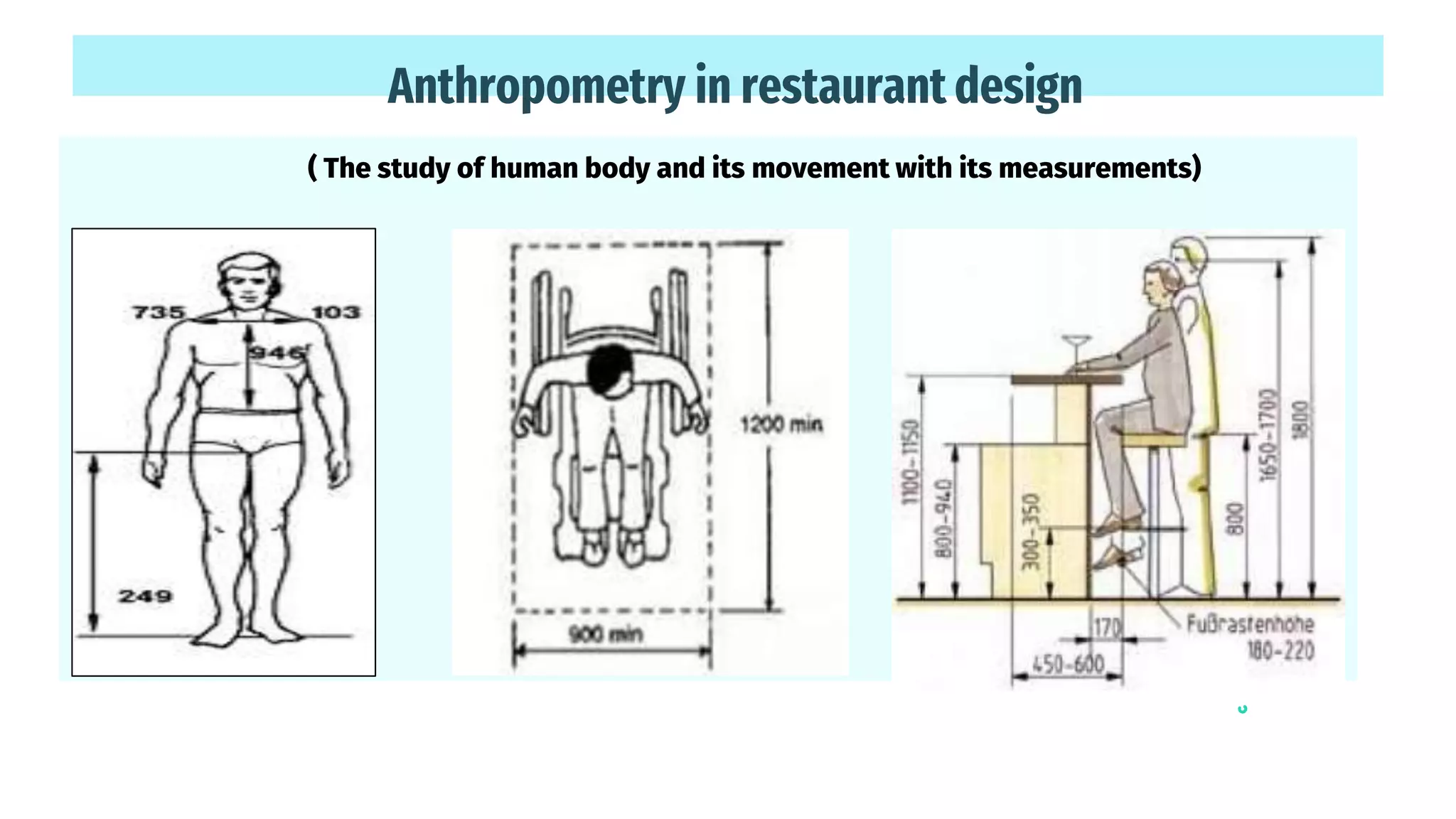 Restaurant Design .pptx