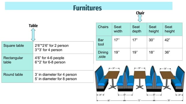 Restaurant Design .pptx | Interior Decorating | Home & Garden