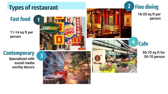 Restaurant Design .pptx | Interior Decorating | Home & Garden