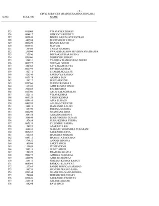 IAS 2012 Final Result | PDF