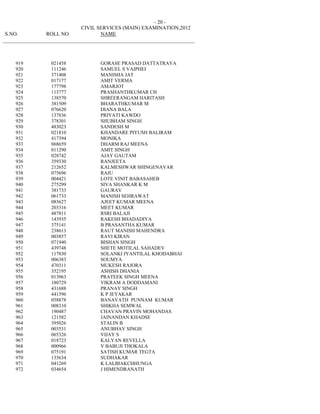 IAS 2012 Final Result | PDF