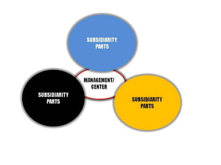 CONDITIONS OF EMPOWERMENT: Application of the Principle of Subsidiarity ...