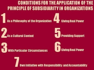 CONDITIONS OF EMPOWERMENT: Application of the Principle of Subsidiarity ...