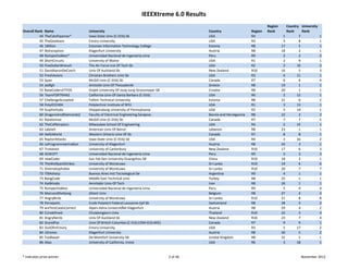 IEEE Xtreme Final results 2012 | PDF | College Sports | Sports