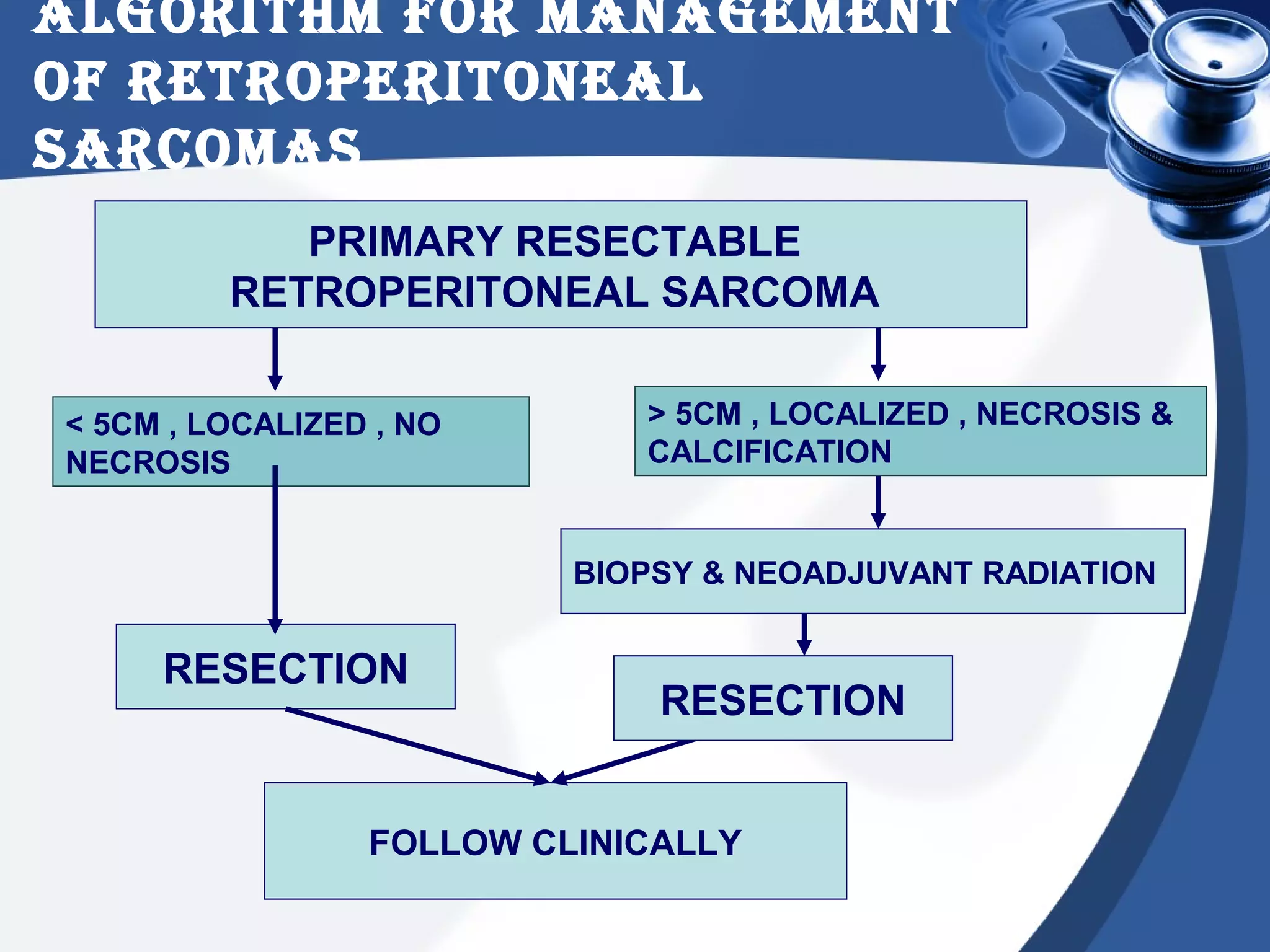 Final retroperitoneal tumors ppt | PPT