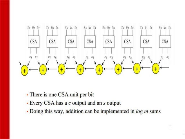 design of high speed performance 64bit mac unit | PPTX | Operating Systems | Computer Software ...