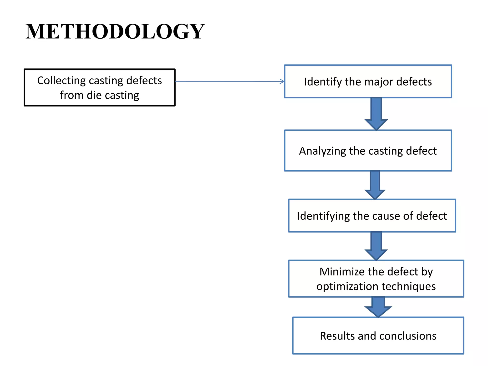 Blow Hole Defect Analysis in Die Casting | PPTX