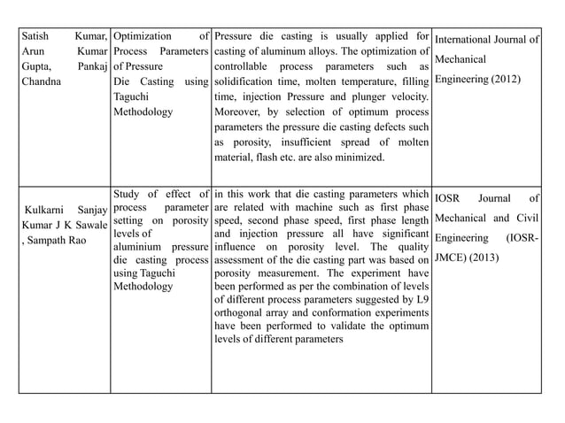 Blow Hole Defect Analysis in Die Casting | PPTX