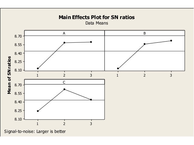 Blow Hole Defect Analysis in Die Casting