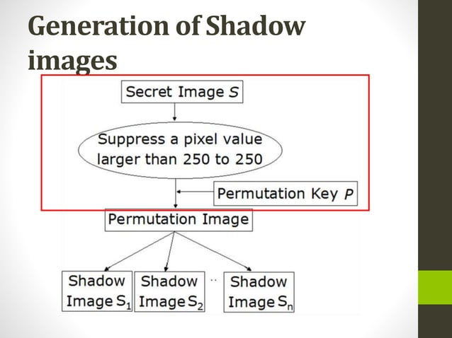 Image secret sharing using Shamir's Algorithm | PPT