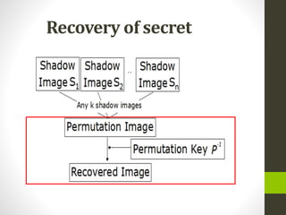 Image secret sharing using Shamir's Algorithm | PPTX