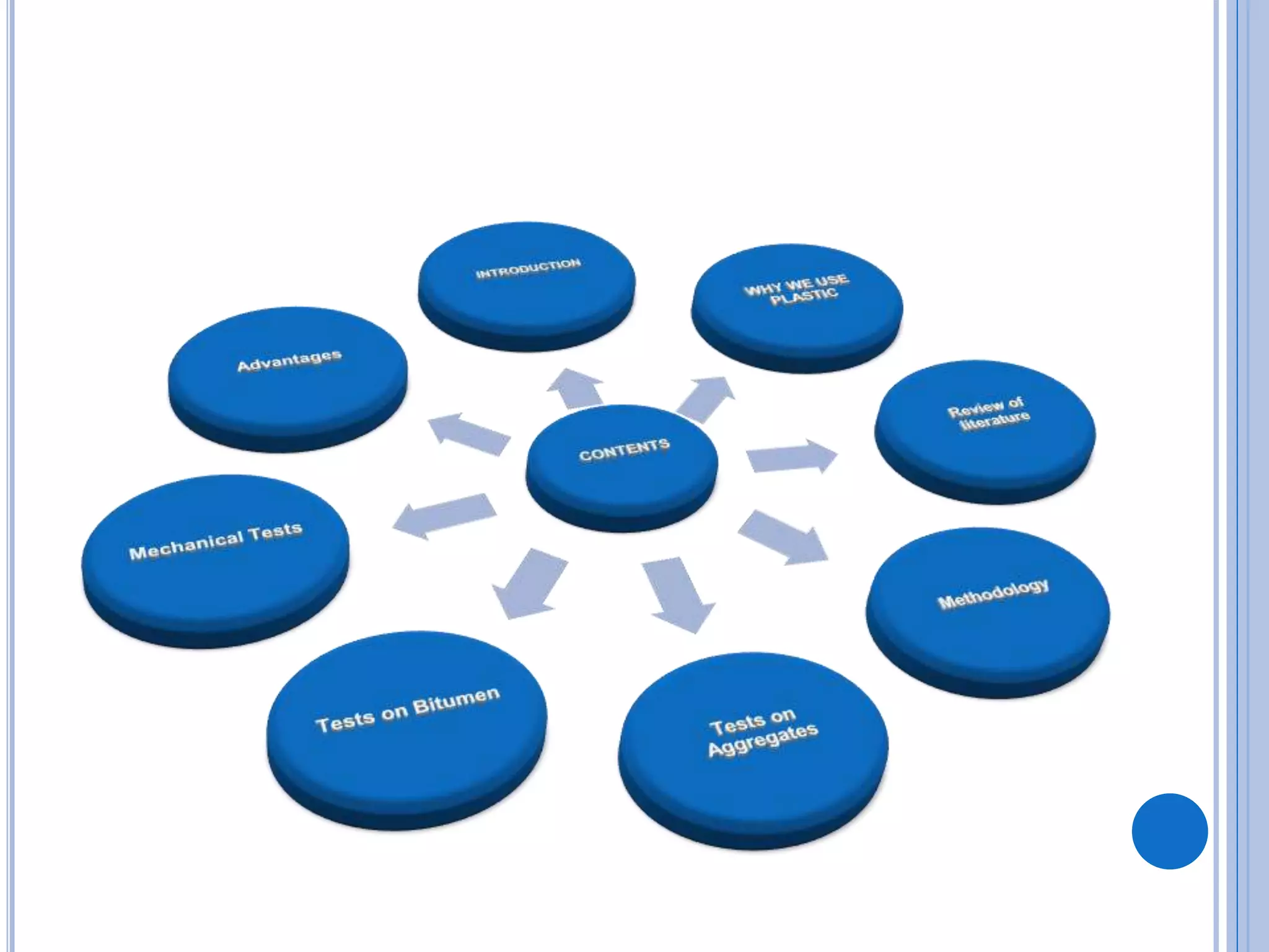 Utilization of Plastic Waste in Flexible Pavements Final | PPTX