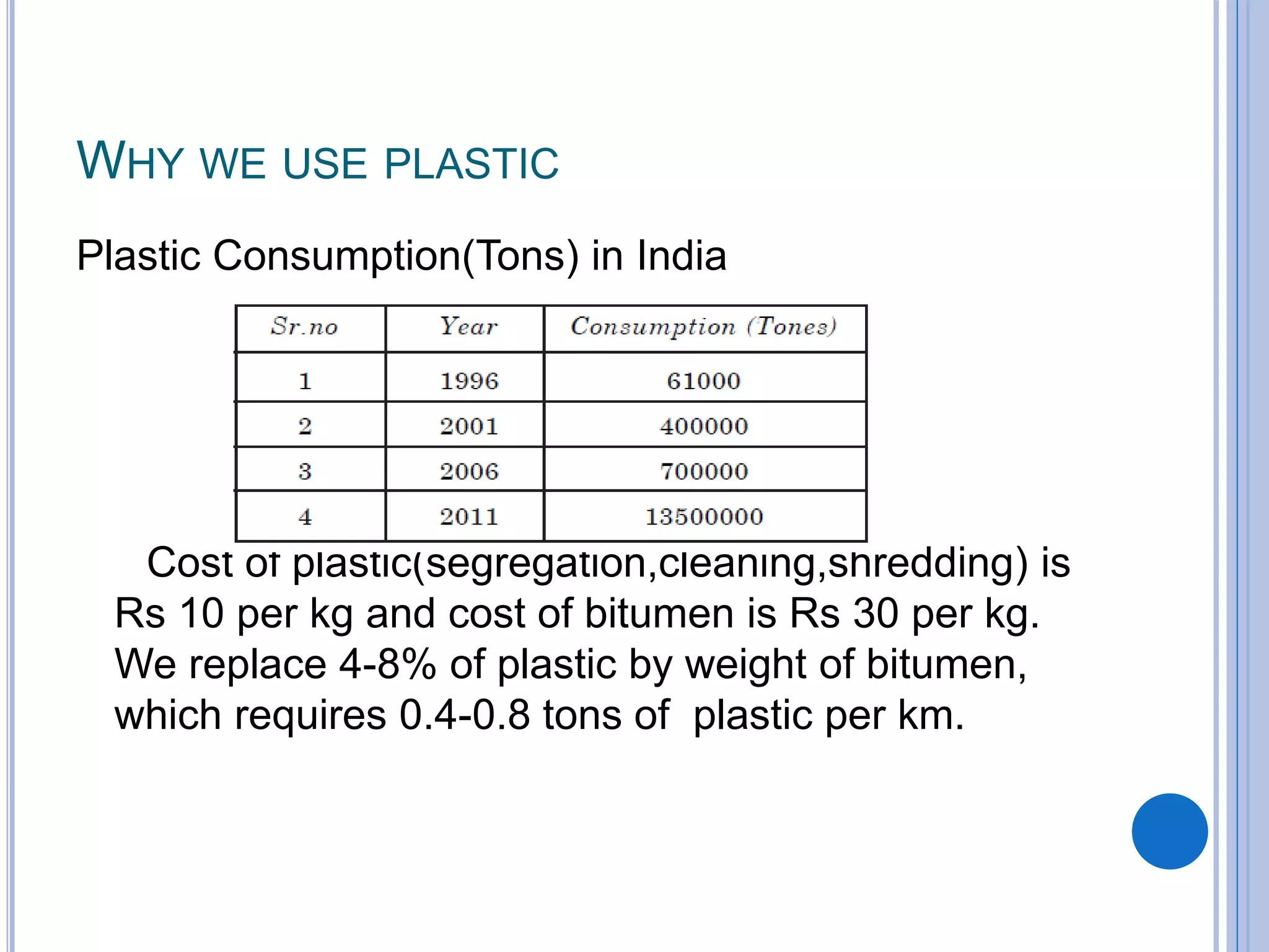 Utilization of Plastic Waste in Flexible Pavements Final | PPTX