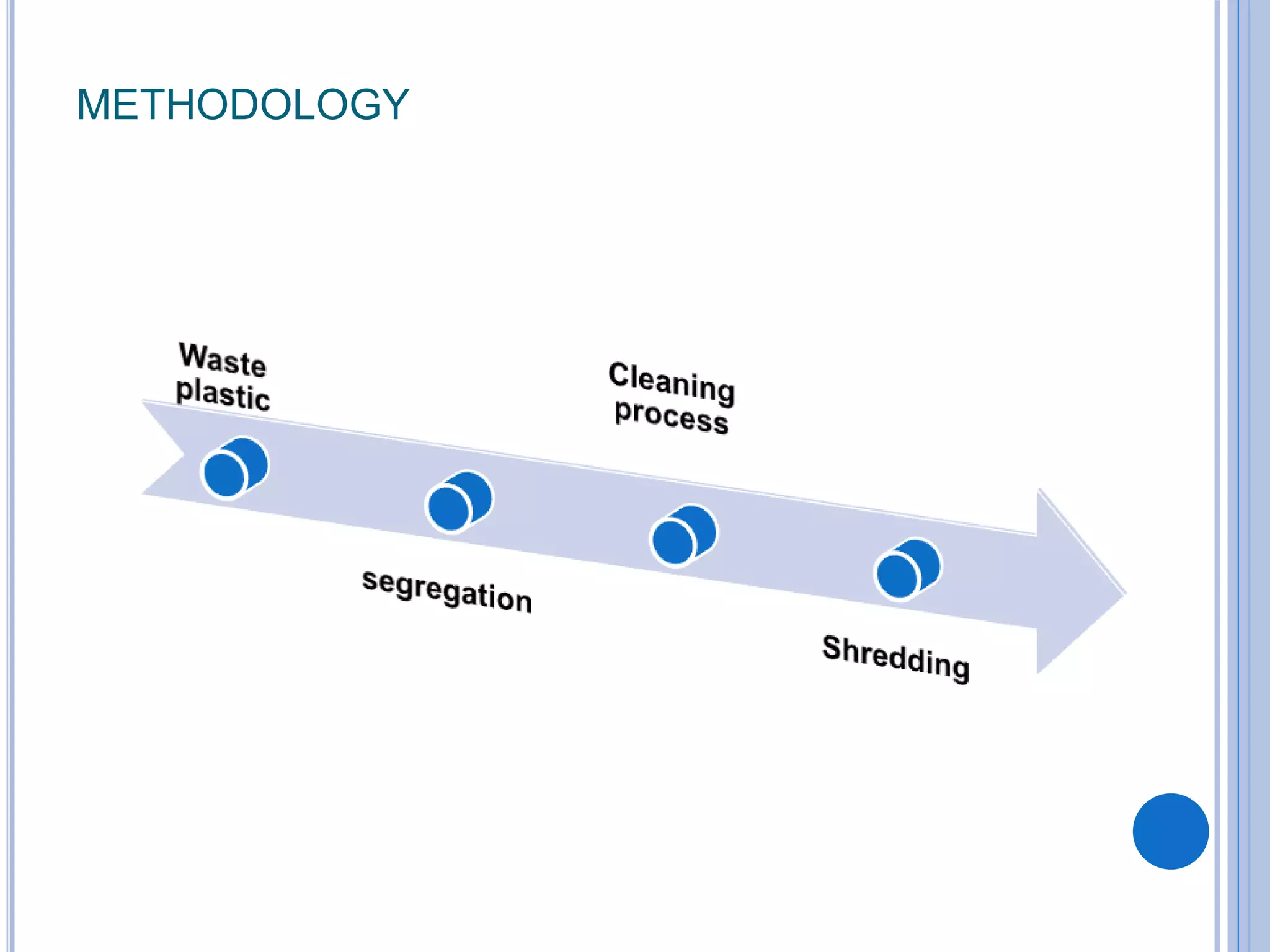 Utilization of Plastic Waste in Flexible Pavements Final | PPTX
