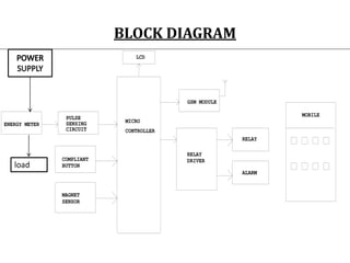 Smart metering and conditional access control of electrical energy | PPTX