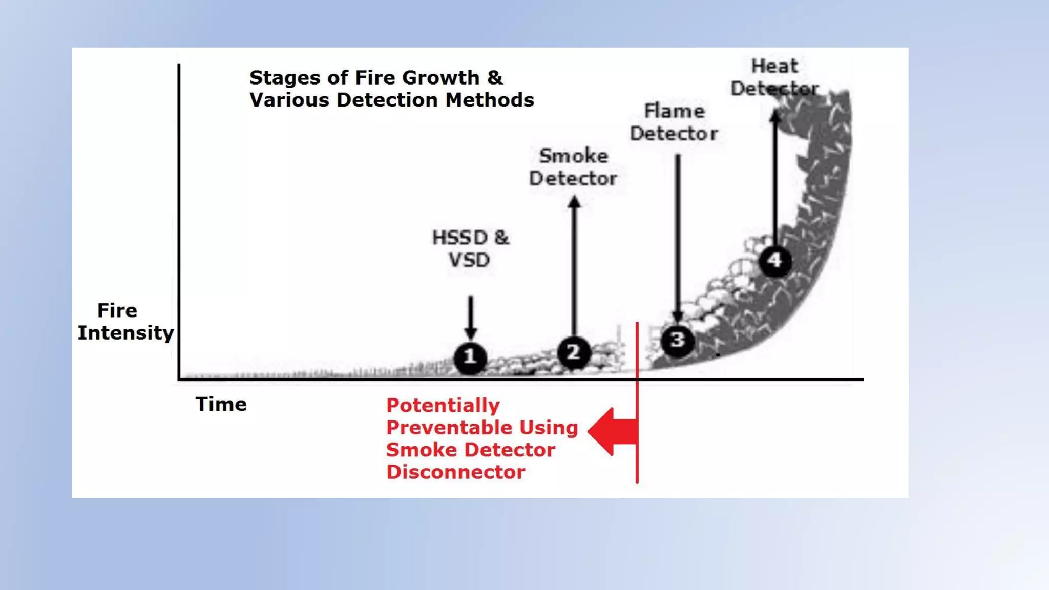 Industrial Fire control using PLC&SCADA | PPTX