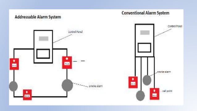 Industrial Fire control using PLC&SCADA | PPTX