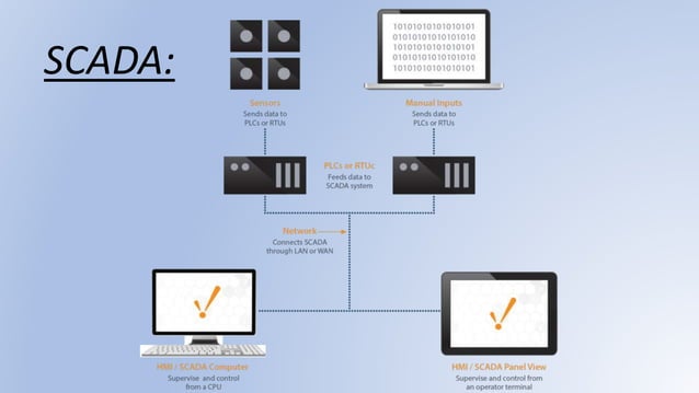 Industrial Fire control using PLC&SCADA | PPTX