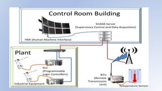 Industrial Fire control using PLC&SCADA | PPTX