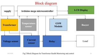project presentation on "THMC" | PPT