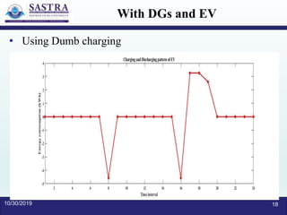 optimal allocation of DGs | PPTX
