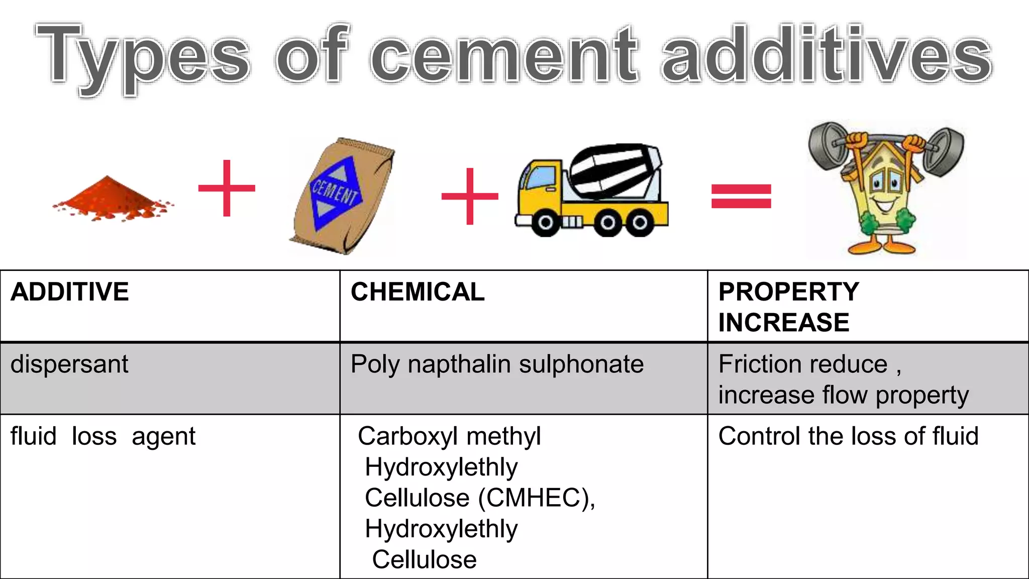 Role of chemicals in construction | PPTX