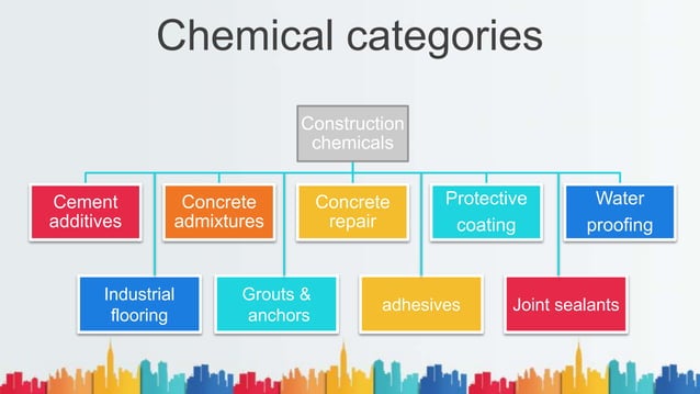 Role of chemicals in construction | PPTX
