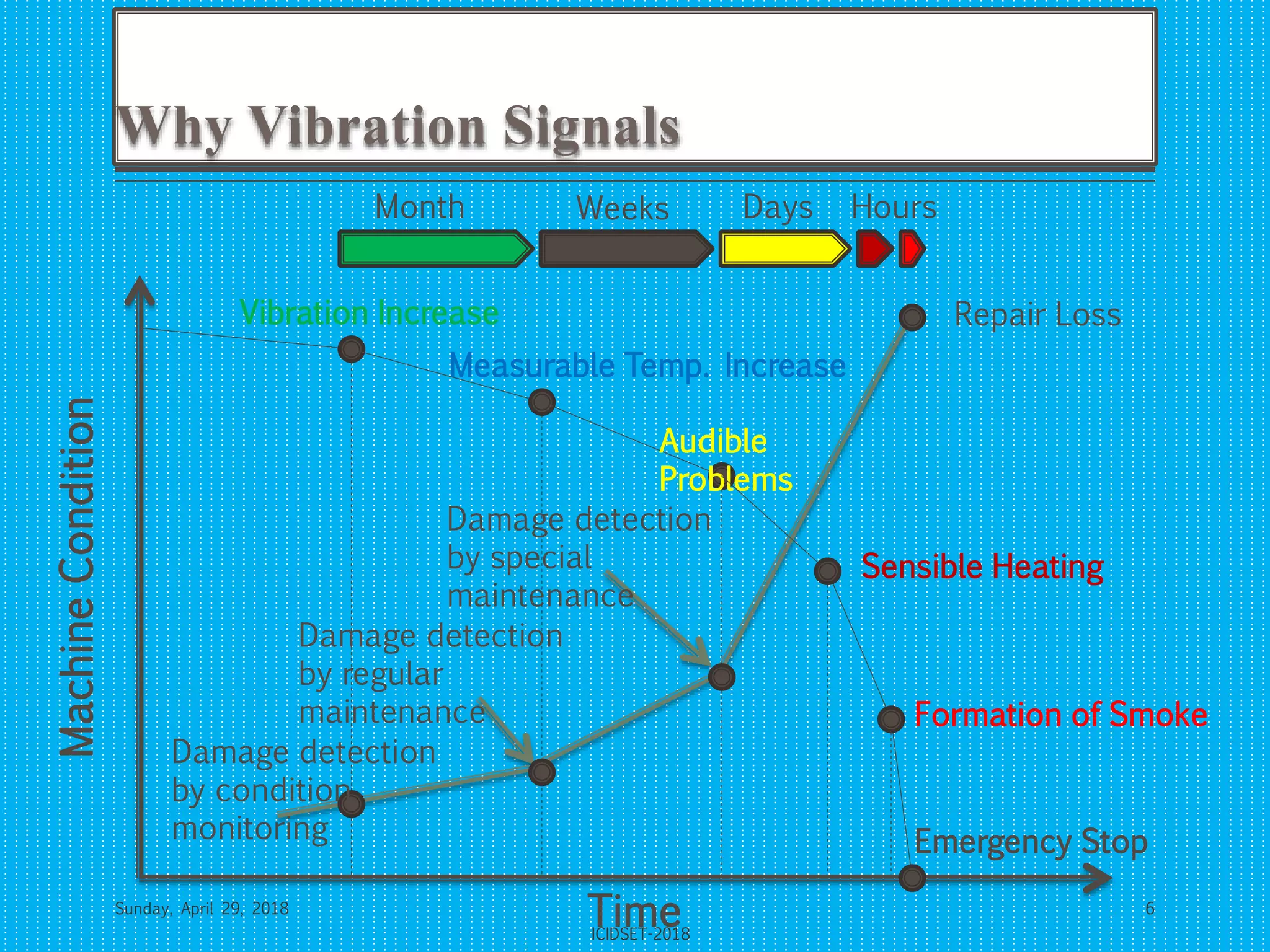 Study on Fault Diagnosis of a Centrifugal Pump Using Vibration SIgnals | PPTX